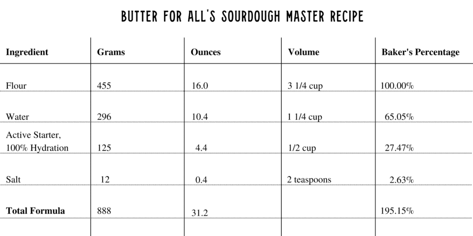 Butter For All's Sourdough Master Recipe • Butter For All